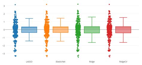 Outlier Detection With Boxplots In Descriptive Statistics A Box Plot By Vishal Agarwal Medium