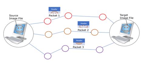 Maximum Packet Size For A TCP Connection Baeldung On Computer Science