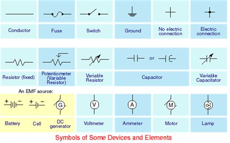 Symbols Of Some Devices And Elements EEE COMMUNITY