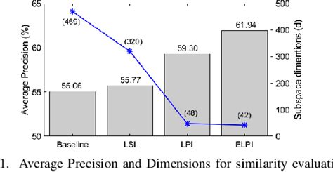Figure 1 From Document Representation Using Extended Locality Preserving Indexing Semantic Scholar
