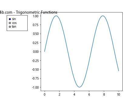 How To Master Matplotlib Radio Buttons Matplotlib Color
