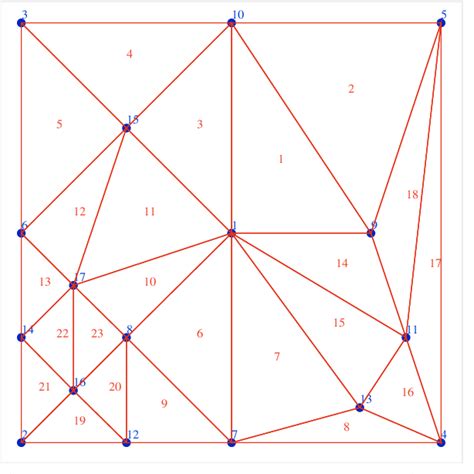 figure 2 from a multivariate interpolation and regression enhanced