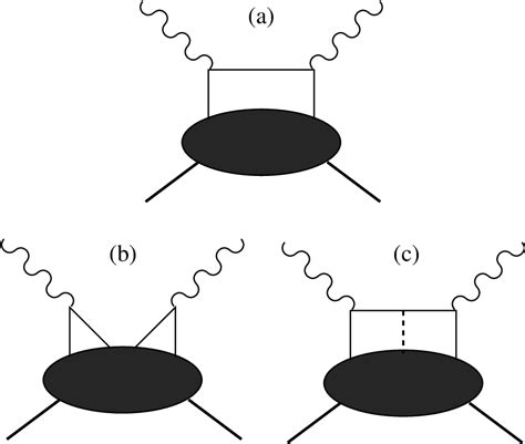 Figure 1 From Symmetry Breaking And Quark Hadron Duality In Structure Functions Semantic Scholar