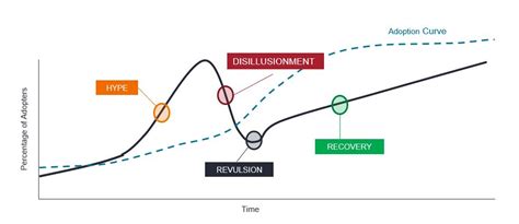 Ai Chatgpt The Next Great Hype Cycle Sharecafe