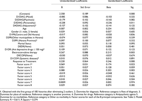 Multiple Linear Regression Results 1 Optimum Predicting Function For
