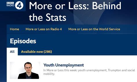 15 Must Listen Data Science Podcasts In 2025 365 Data Science