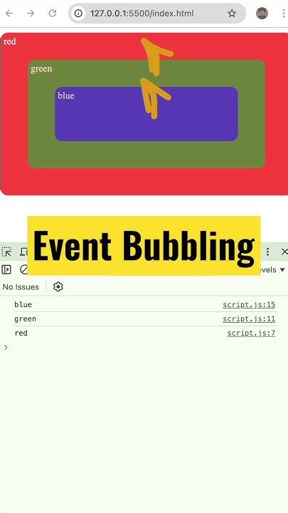 Event Propagation Bubbling Capturing Javascript Javascriptcode Malayalam Programming
