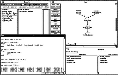 Interactive Execution Of Models Download Scientific Diagram