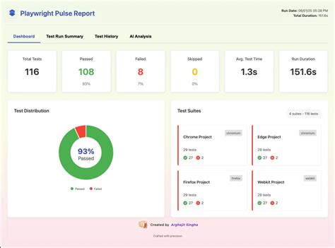 Automating Playwright Reports Generate Zip And Email Test Results Using Nodejs 🚀 By