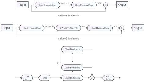 Research On Deep Learning Model Enhancements For Pcb Surface Defect Detection