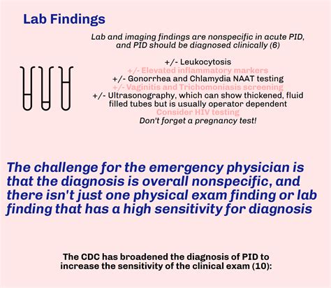 Pelvic Inflammatory Disease NUEM Blog