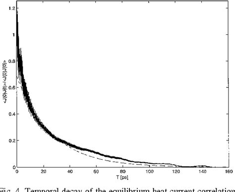 Figure 1 From Atomistic Modeling Of Finite Temperature Properties Of