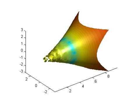 Volumebounds MATLAB Functions