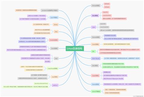 linux目录图示 linux主目录是home下的图片目录 csdn博客