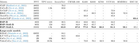 alternating gradient descent and mixture of experts for integrated