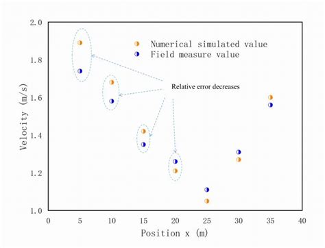 Basic Model Validation Download Scientific Diagram