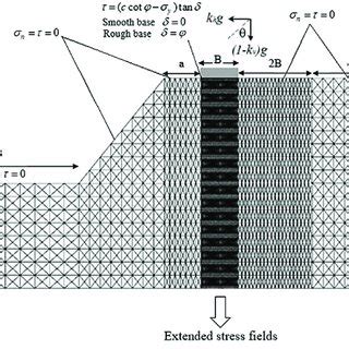 The Lower Bound Finite Element In Conjunction With The Linear Download Scientific Diagram