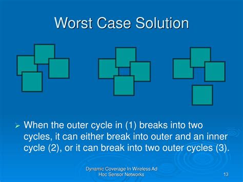 Dynamic Coverage In Wireless Ed Hoc Sensor Networks Ppt Download
