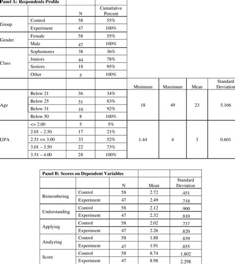 Descriptive Statistics Download Table