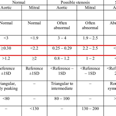 Flow Chart Of The Coupling System In Ansys Download Scientific Diagram