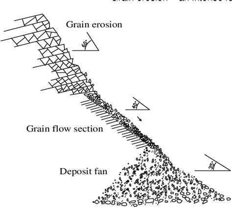Figure 2 From Grain Erosion ― An Intense Form Of Rock Erosion Semantic Scholar