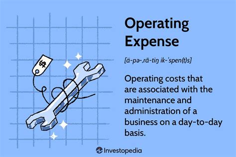 Operating Costs Definition Formula Types And Real World Examples 2025