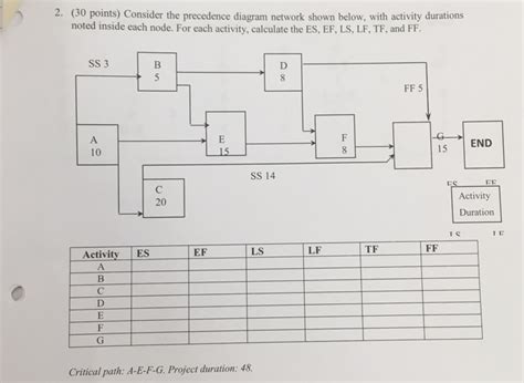 Solved 2 30 Points Consider The Precedence Diagram