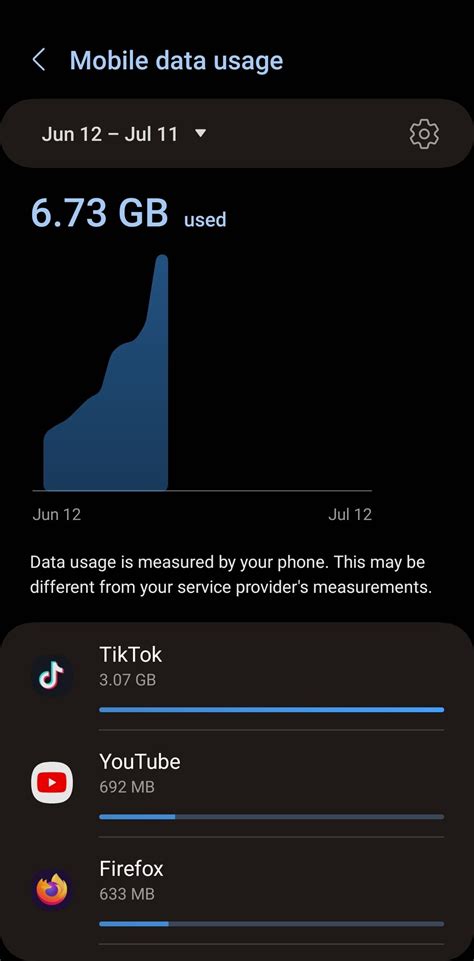 why is my data usage different in every way to track it built in app