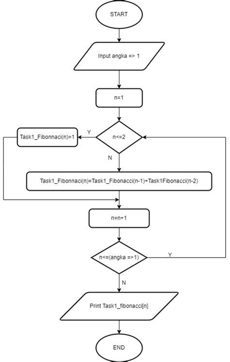 Github Supis Ebdesktask Sulthanfaizzahran Jawaban Task Backend Ebdesk