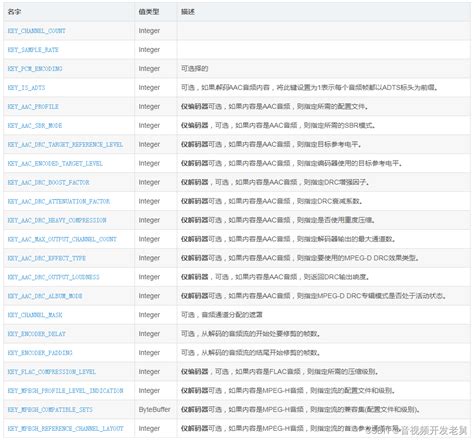 Android音视频开发：mediacodec解码视频，得到yuv值，一帧一帧加载到sd卡中保存mediacodec解码器设置