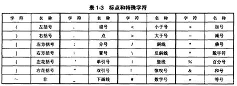 【高效复习】c语言程序设计(uestc) 黄迪明版 第一章 第三章、第七章——基本数据类型及运算、控制语句、变量的存储类型)c语言程序设计 【高效复习】c语言程序设计(uestc) 黄迪明版 第一章 第三章、第七章——基本数据类型及运算、控制语句、变量的存储类型)c语言程序设计