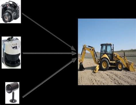 LIDAR System Configuration Download Scientific Diagram