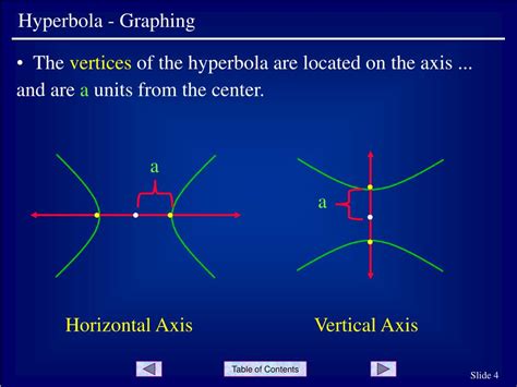 Ppt Hyperbola Graphing Powerpoint Presentation Free Download Id 379320
