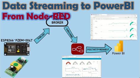 Yaser Ali Husen On Linkedin Data Streaming From Node Red To Power Bi
