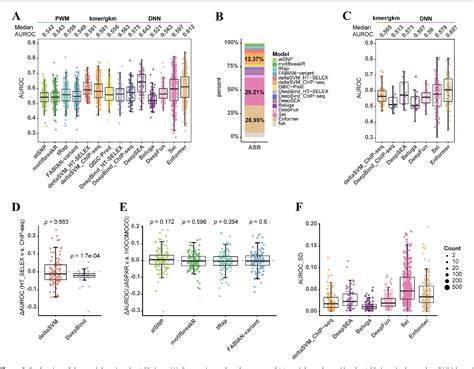 Figure 3 From Comparative Analysis Of Models In Predicting The Effects