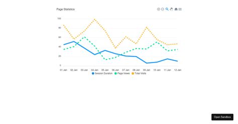 Apx Line Data Labels Codesandbox