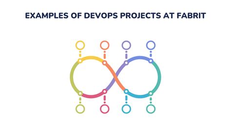How Devops Is Used In Real Life Digital Projects Fabrit Global Blog How Devops Is Used In Real Life Digital Projects Fabrit Global Blog