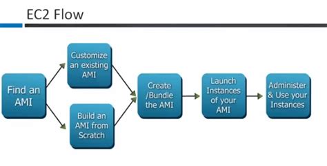 Algo Interview Prep 30 Compare The Triplets Easy By Tech Panda