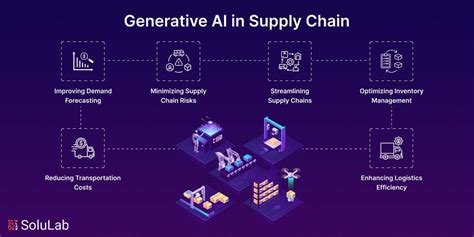 Generative Ai Revolutionizing Supply Chain Management