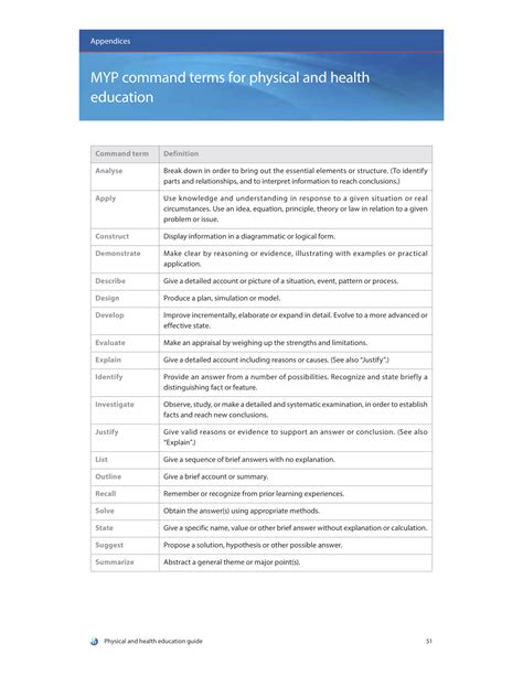 Command Terms Phe Hs Phe Wab Learns At Western Academy Of Beijing