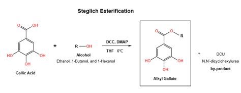 Organic Chemistry Removing Dcc And Its By Product From Steglich Esterfication Chemistry