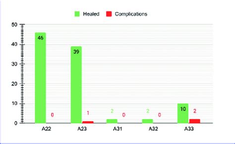 Correlation Between Fracture Type And Total Number Of Fractures At 6 Download Scientific