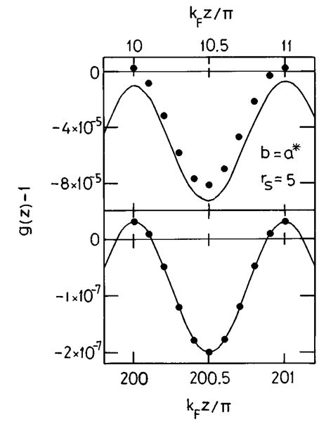 Pair Correlation Function Vs Intrawire Distance Z For B A And R S 5