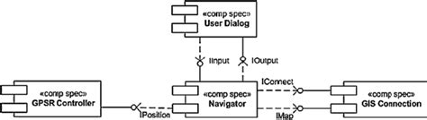 component specification architecture download scientific diagram