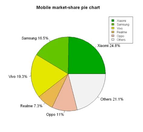 Tutorial Of Pie Chart In Base R Programming Language Mlk Machine Learning Knowledge