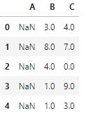 Python Shift Happy Analysis