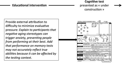 Highlighting And Reducing The Impact Of Negative Aging Stereotypes