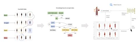 Grid Dynamics Marketplace Commercetools