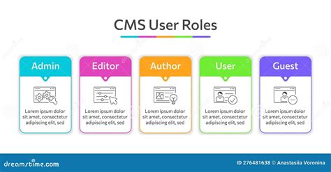 Cms Roles Content Management System Set Icon Vector Illustration 279735432