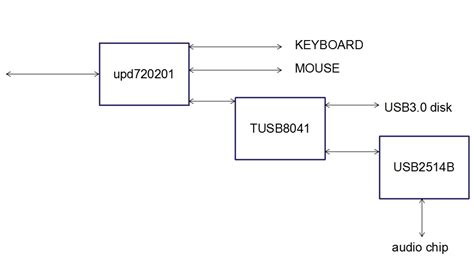Faiure To Identification Of Tusb8041 Interface Forum Interface Ti E2e Support Forums